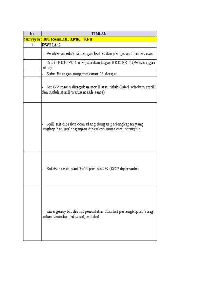 Form Countermeasure Report | PDF | Kesehatan Holistik