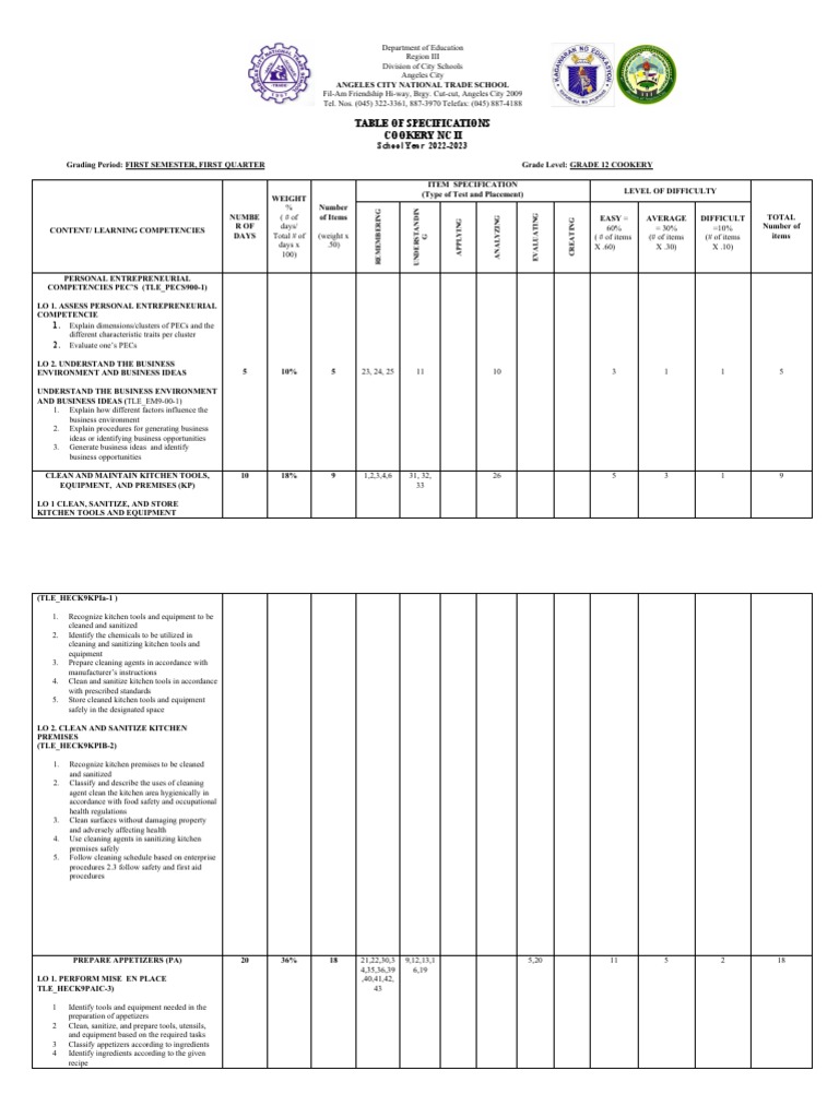 COOKERY TOS 1st Sem 1ST Quarter | PDF | Kitchen