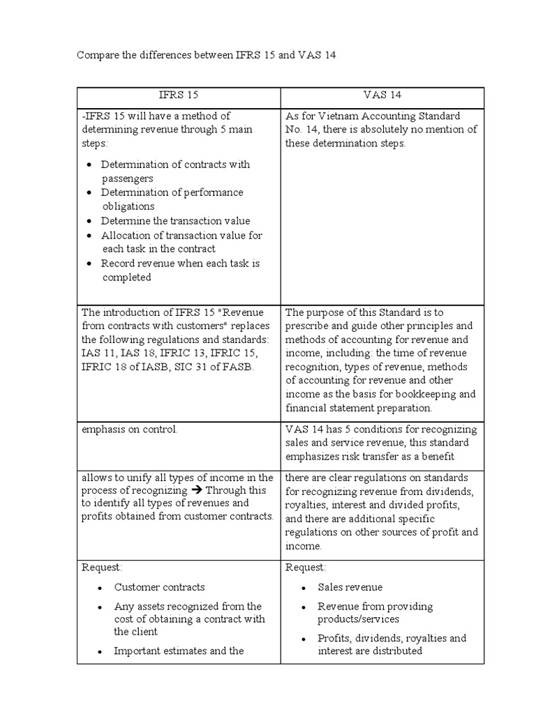 So Sánh S Khác Nhau Gi A IFRS 15 Và VAS 14 | PDF | International Financial Reporting Standards ...