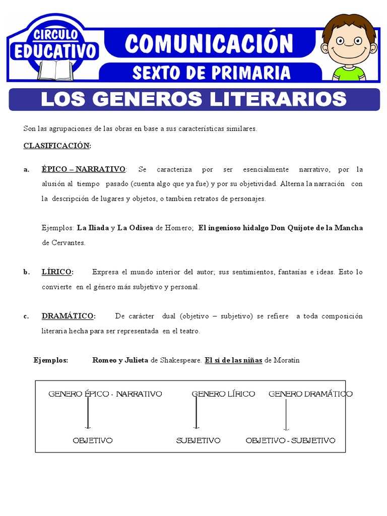 Los Generos Literarios para Sexto de Primaria | PDF | Héctor | Aquiles