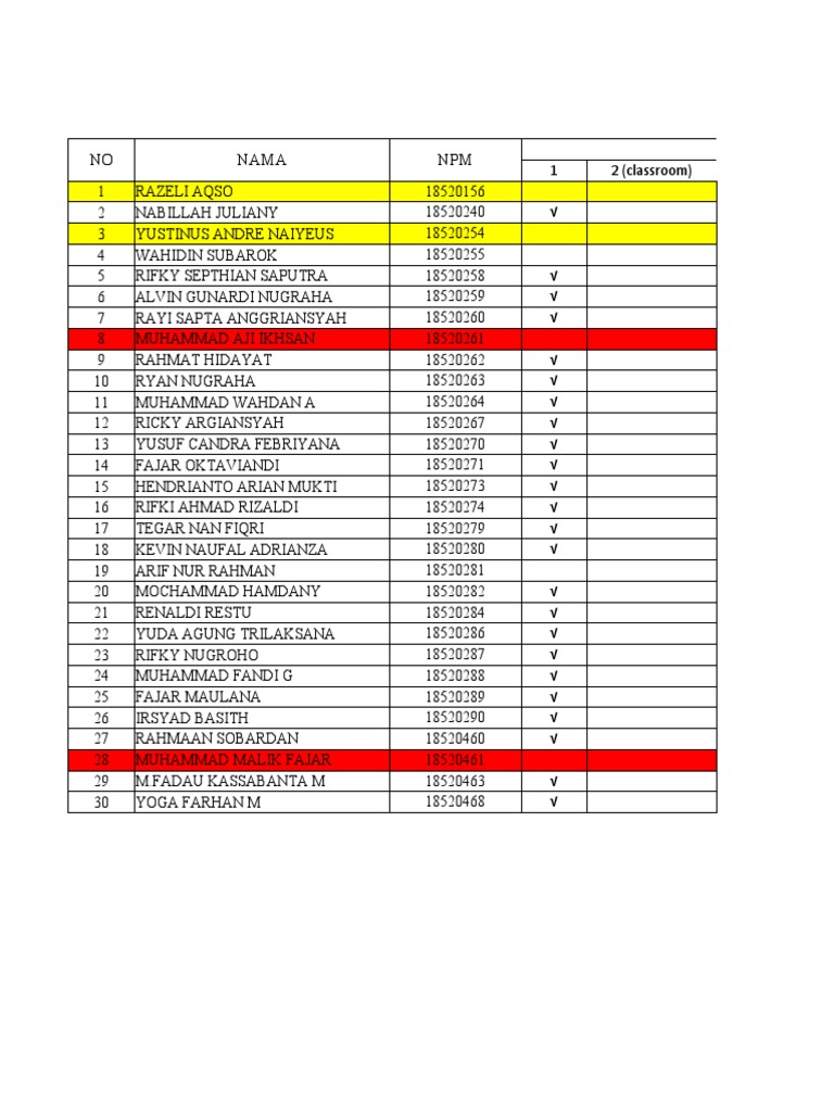 Contoh Absen Faal | PDF