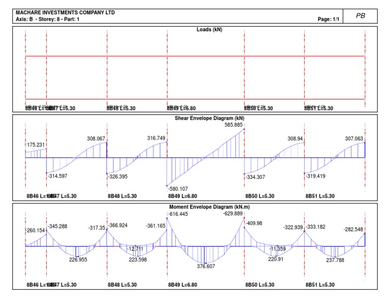 Prota Structure - 2 | PDF