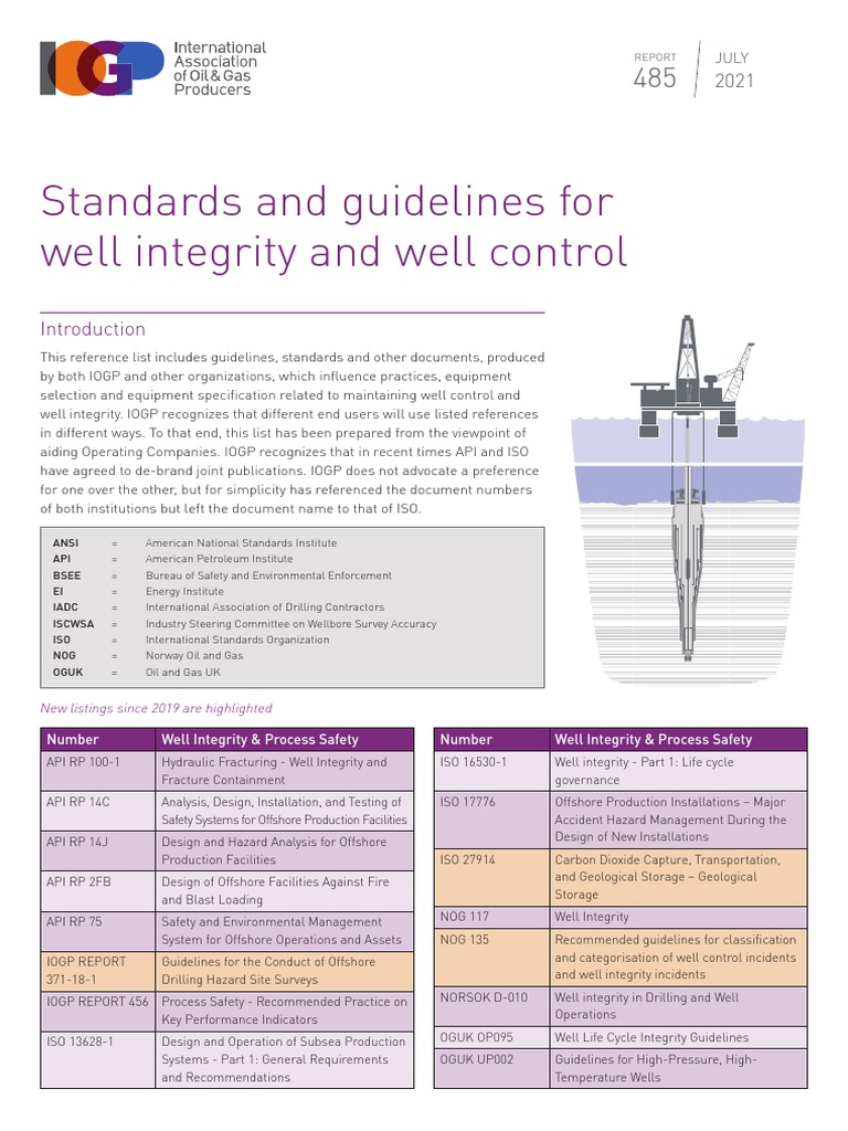 Standards and Guidelines For Well Integrity and Well Control | PDF ...