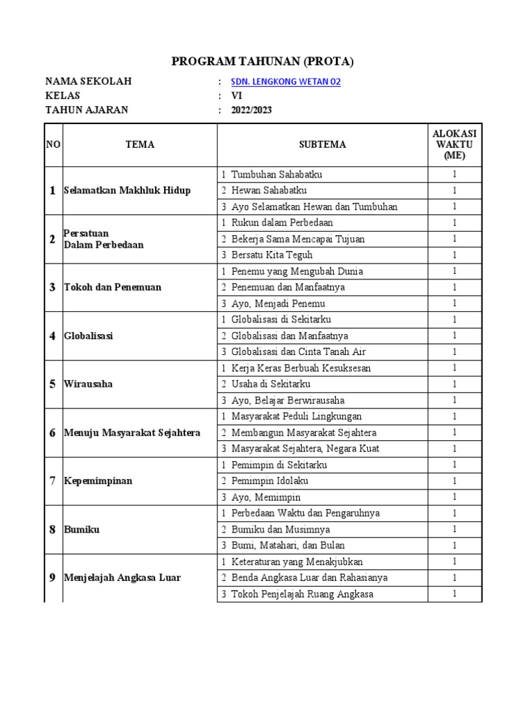 Prota Dan Promes Kelas VI | PDF
