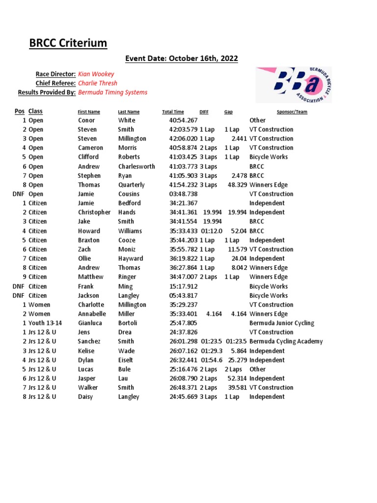 Brcc Crit October 16th 2022 Pdf