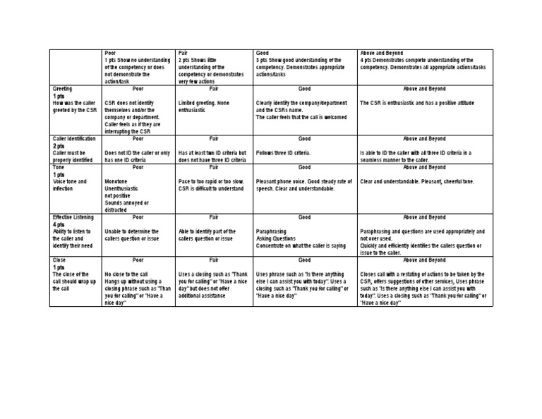 Rubrics For Mock Calls | PDF | Cognition | Human Communication