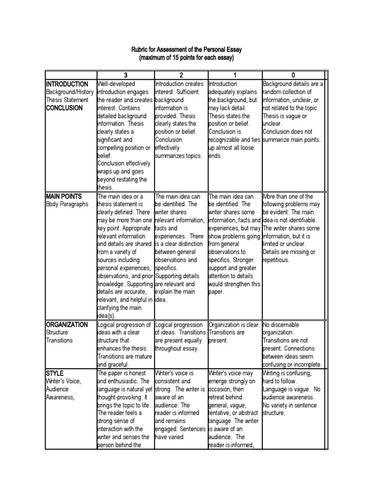 Rubric For Assessment of The Personal Essay | PDF | Essays | Experience