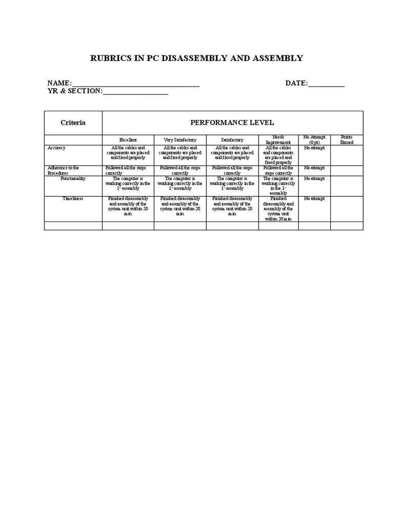 PC Disassembly and Assembly Rubric | PDF | Computing | Computer Science