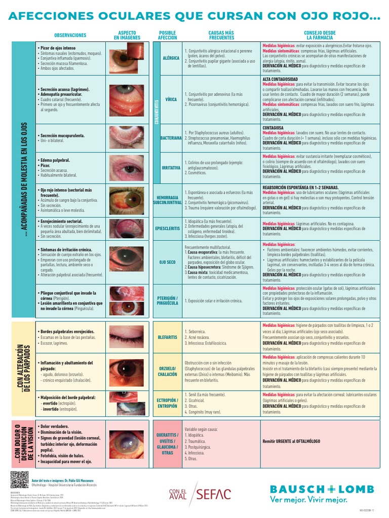 Afecciones Oculares Que Cursan Con Ojo Rojo | PDF | Medicina CLINICA ...