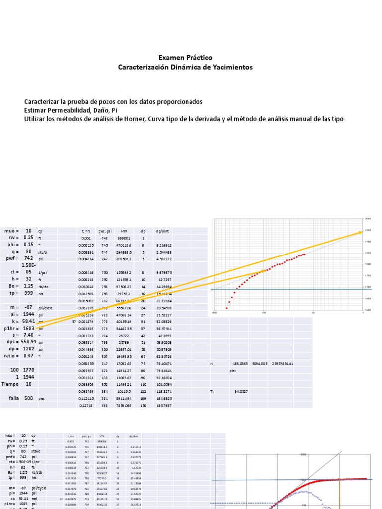 Examen Práctico - Caracterización Dinamica de Yacimientos p2 | PDF