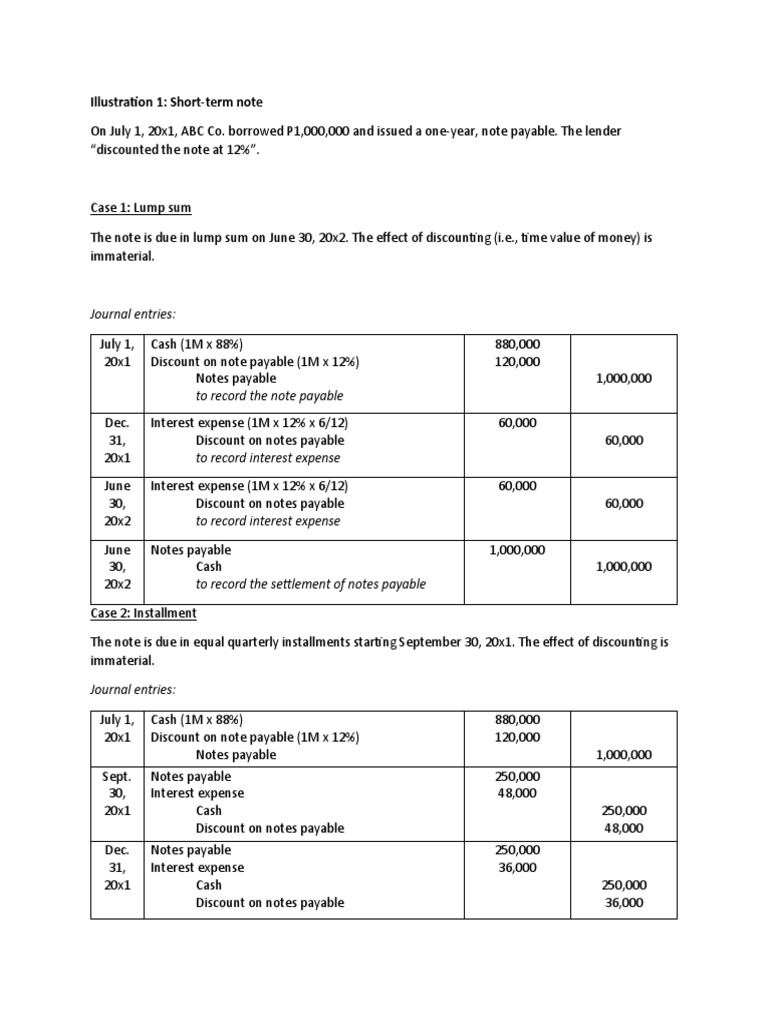 Accounting Entries for Short and Long-Term Notes with Simple and ...