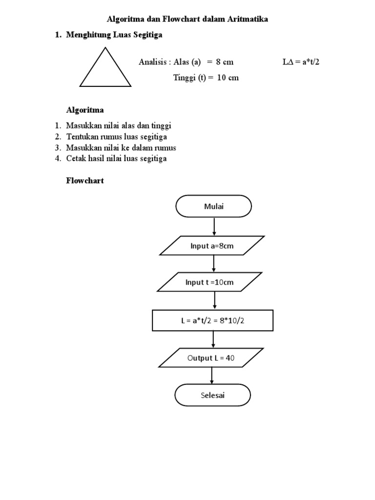 Makalah Algoritma Dan Flowchart | PDF | Metode & Bahan Ajar | Teknologi & Rekayasa