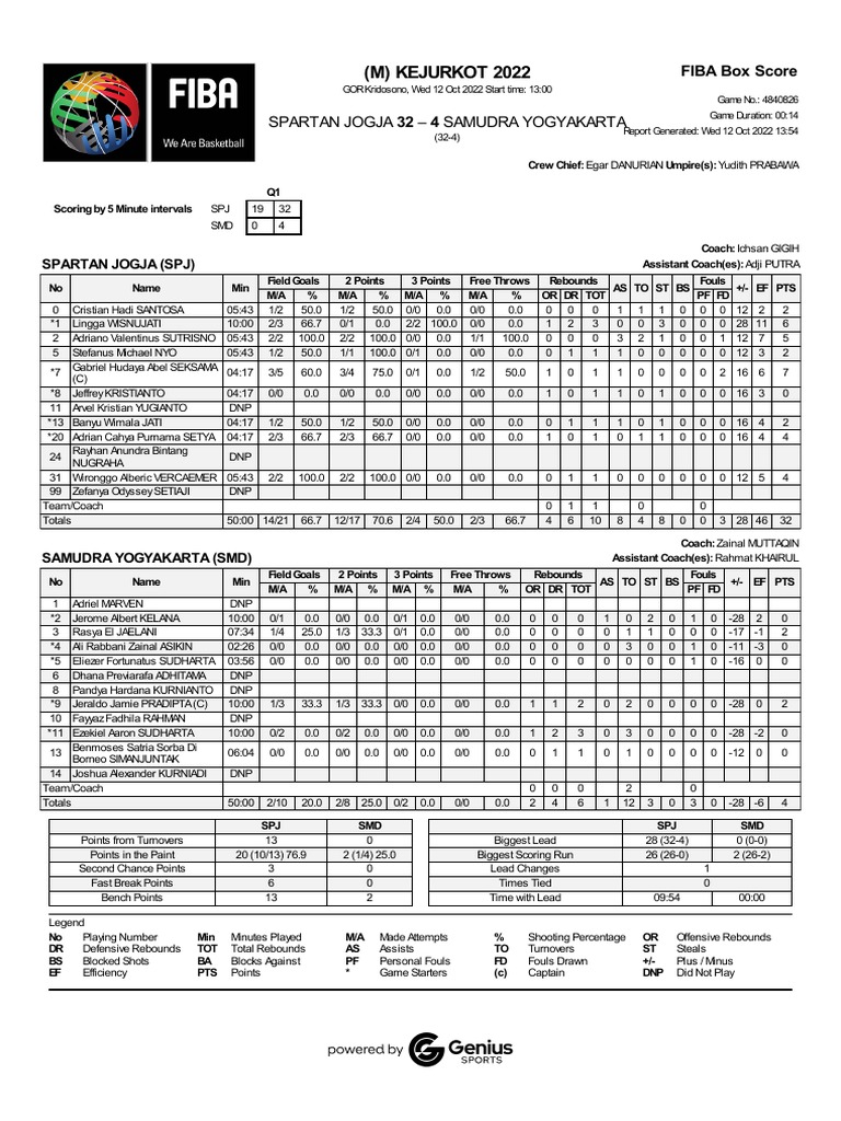 FIBA Box Score SPJ Vs SMD 12 October Q1 | PDF | Games Of Physical Skill | Athletic Sports