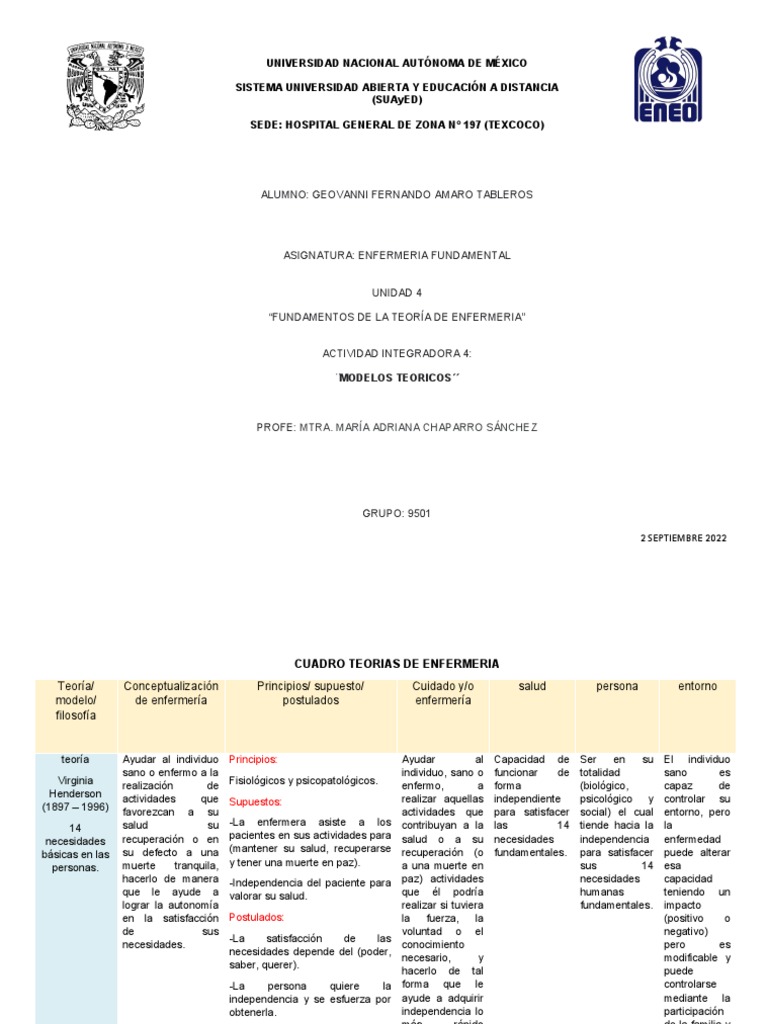 U4 - ACT INTEGRADORA 4 - GAmaro 2 | PDF | Enfermería | Comportamiento