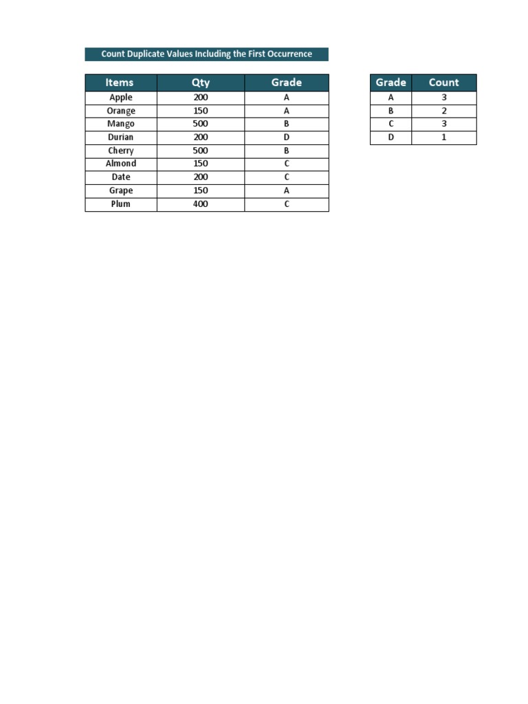 Count Duplicates in Excel | PDF | Foods | Agriculture Count Duplicates in Excel | PDF | Foods | Agriculture