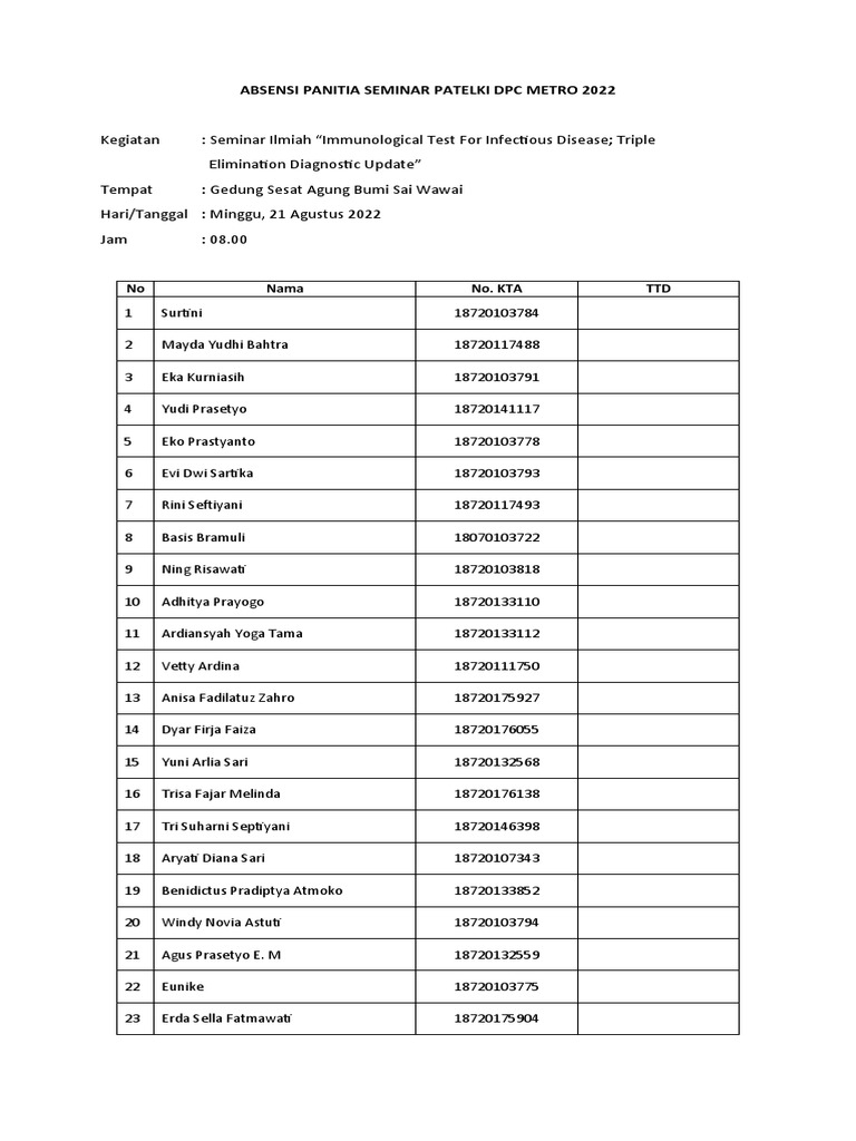 Absensi Panitia Seminar Patelki | PDF