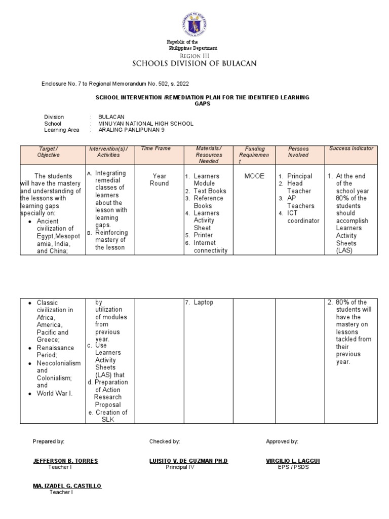 Ap 9 Intervention Plan | PDF | Learning | Behavior Modification