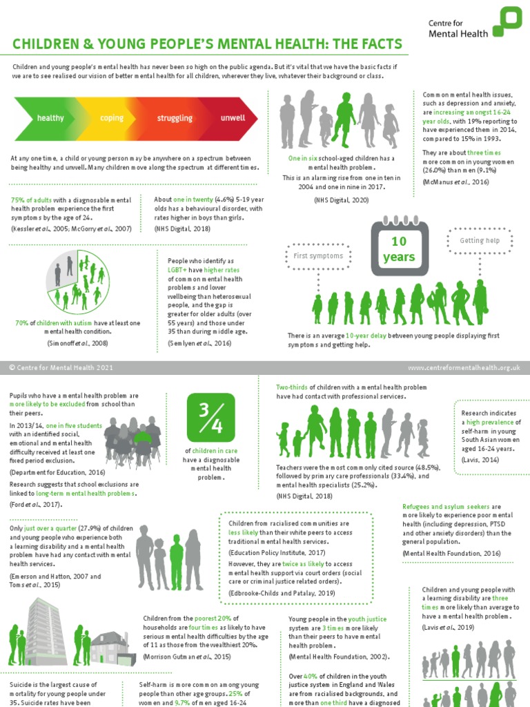 CYP Mental Health Fact Sheet 2021 | PDF | Mental Health | Mental Disorder