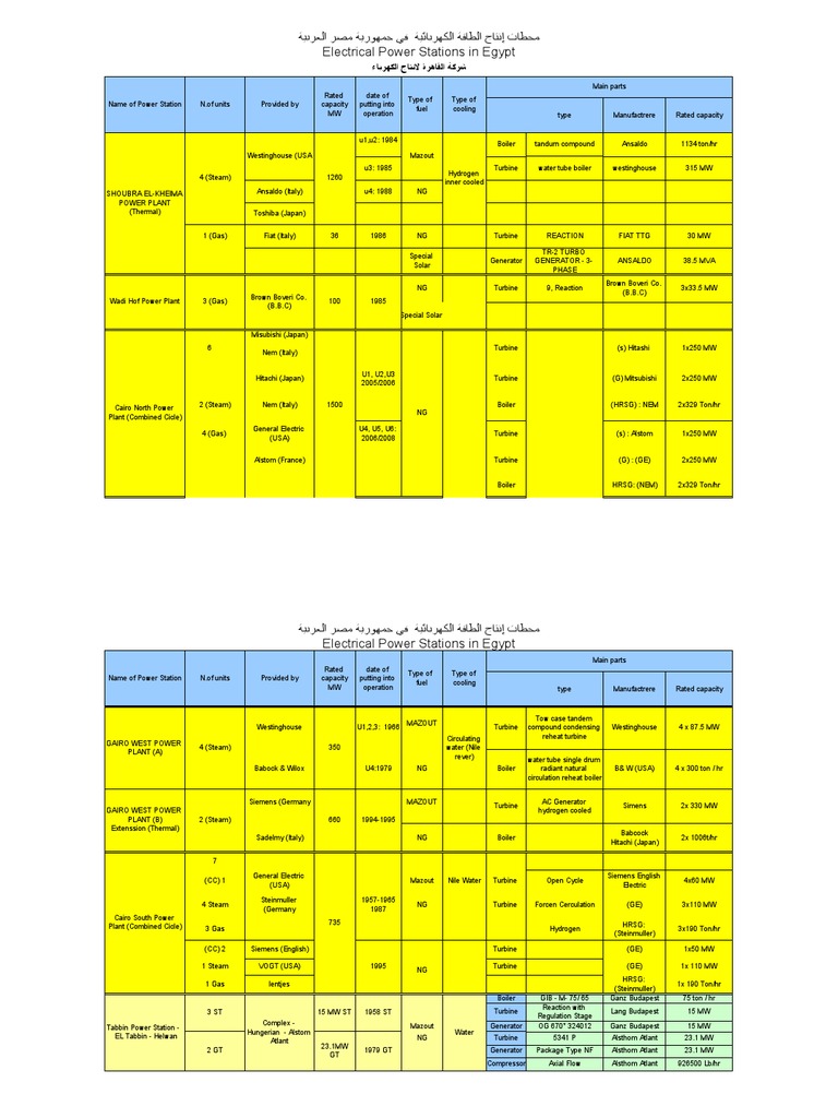 Overview of Egypt's Power Stations | PDF | Technology & Engineering