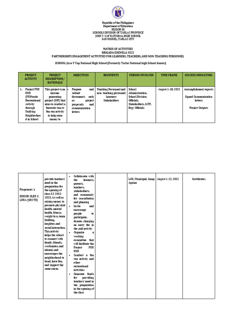 B.E Matrix of Activities | PDF | Teachers | Learning