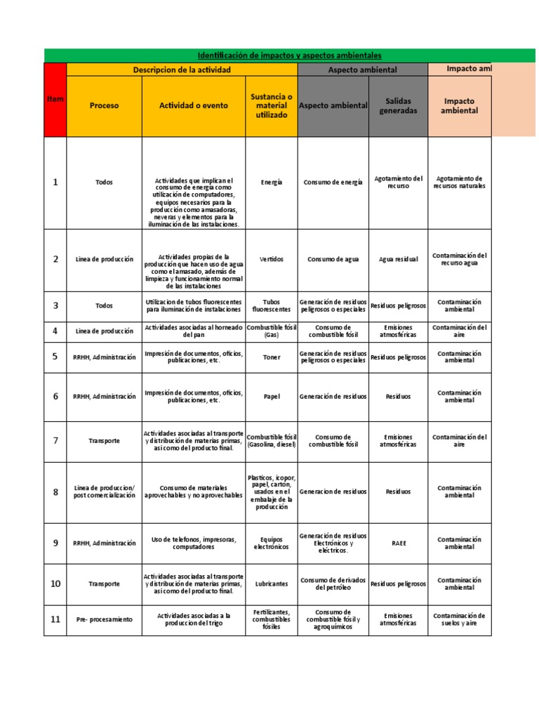 Matriz Eia | PDF | Residuos | Contaminación