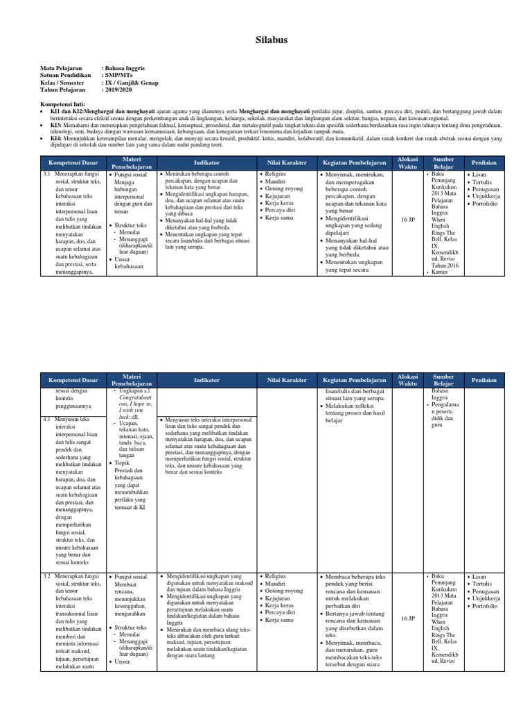 Silabus Bhs - Inggris Kelas 9 | PDF
