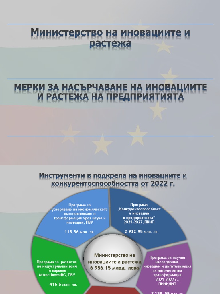 МЕРКИ ЗА НАСЪРЧАВАНЕ НА ИНОВАЦИИТЕ И РАСТЕЖА НА ПРЕДПРИЯТИЯТА В СЕКТОР