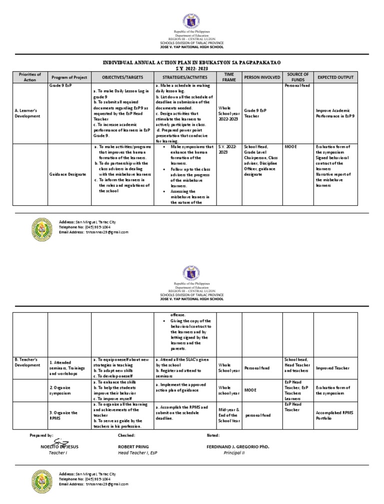 INDIVIDUAL ACTION PLAN - SY2022 2023 Noel | PDF | Teachers | Learning