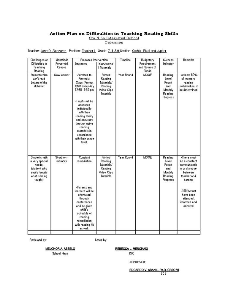 Action Plan On Difficulties in Teaching Reading Skills | PDF | Teachers ...