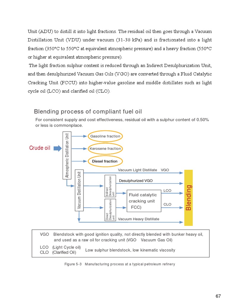 Loss Prevention Bulletin Vol.49 Light 4 | PDF | Fuel Oil | Petroleum