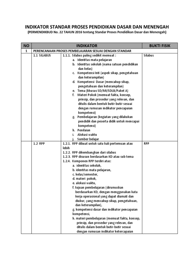 Indikator Standar Proses | PDF