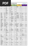 Brewing Grain Substitution Guide | PDF | Malt | Ale