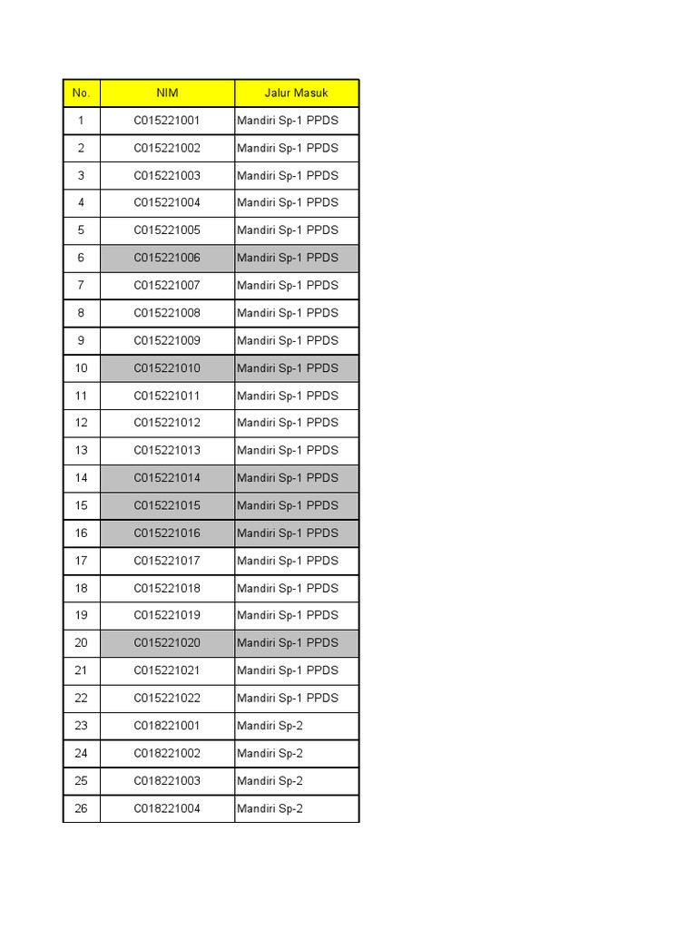 Data Mahasiswa PPDS dan Anestesiologi | PDF | Bisnis