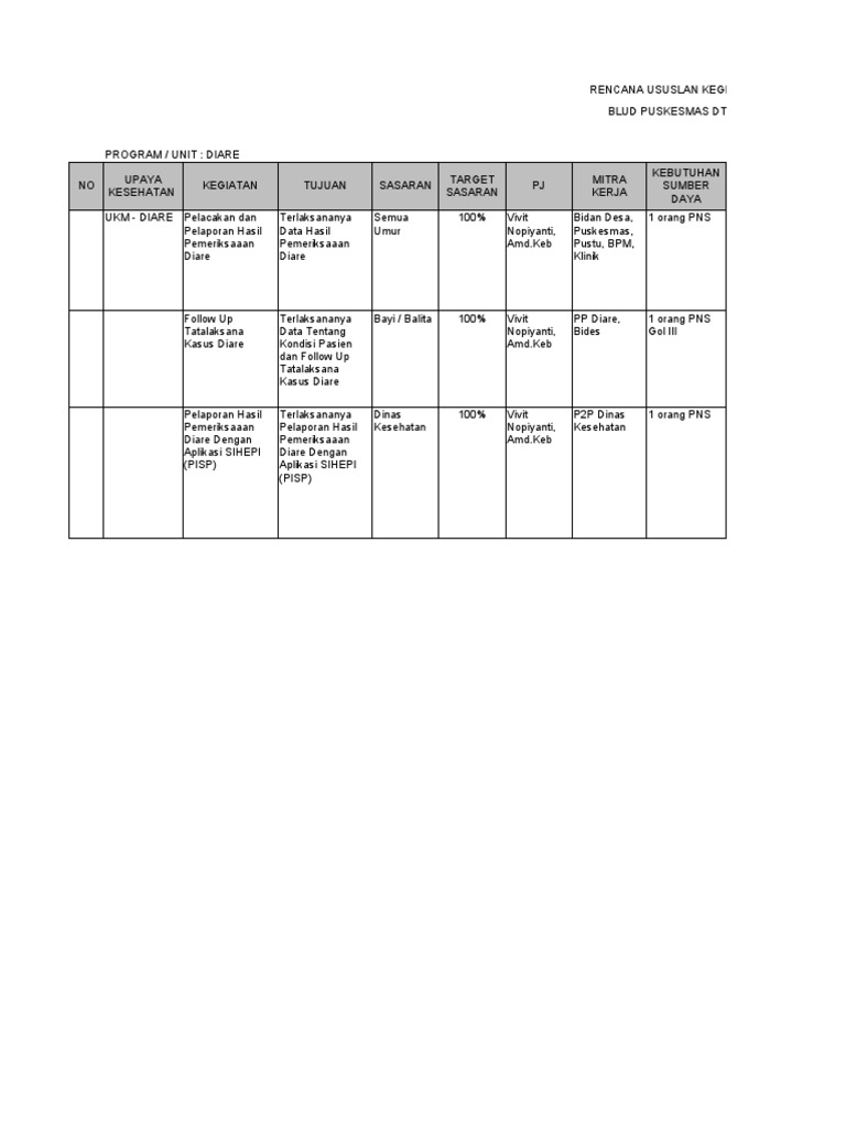 RUK 2023 Program Diare | PDF