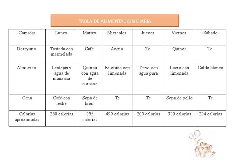 Tabla de Alimentos Con Calorias | PDF