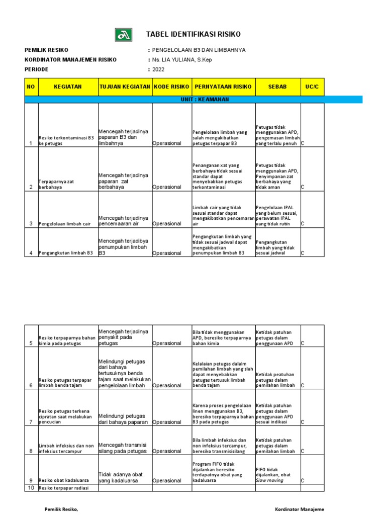 Tabel Manrisk B3 | PDF