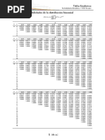 Tabel Binomial Kumulatif PDF | PDF | Statistical Theory | Probability Theory