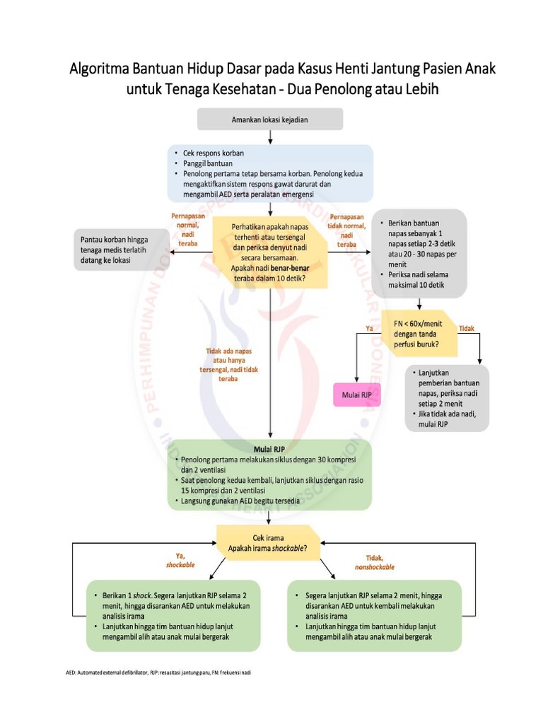 Algoritma BHD Anak | PDF