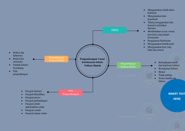 Mind Mapping Bab 4 | PDF