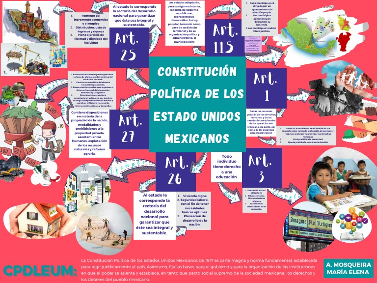 MAPA Constitución Política de Los Estado Unidos Mexicanos MAPA | PDF ...