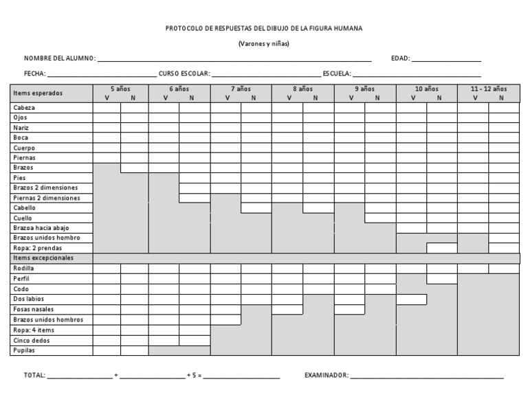 Protocolo de Respuestas Del Dibujo de La Figura Humana | PDF