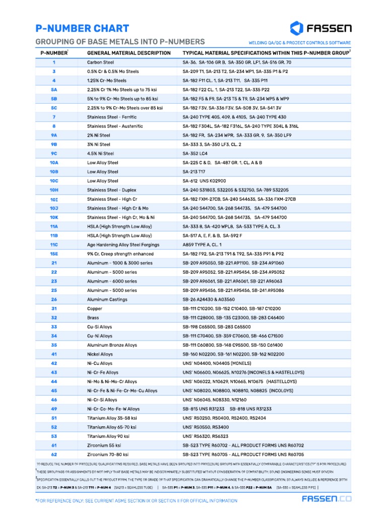 P-Number Reference Chart | PDF