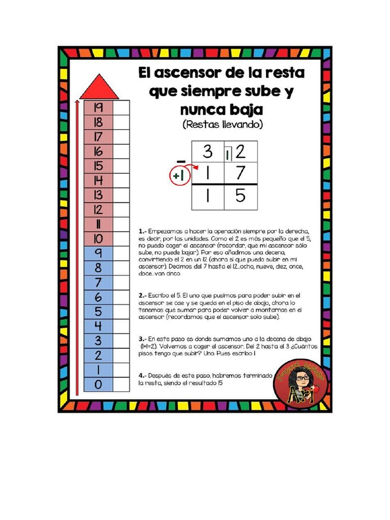 El Ascensor de La Resta | PDF