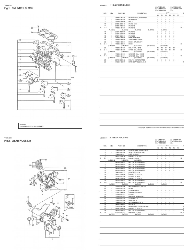 3tne68c Sa G1a G2a | PDF