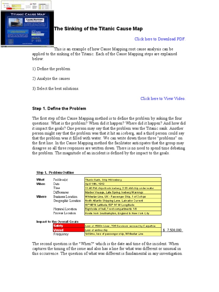 The Sinking of the Titanic Cause Map | Rms Titanic | Causality