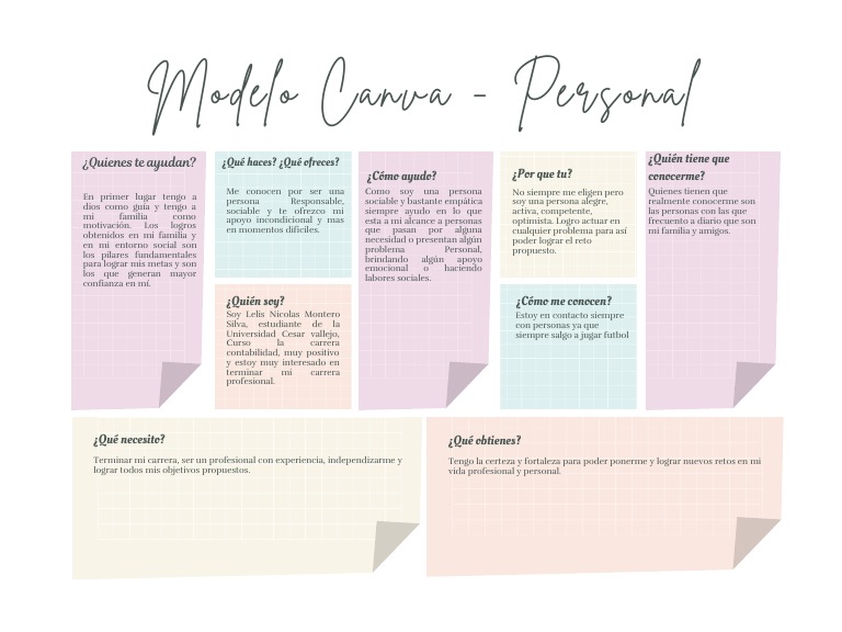 Modelo Canva Personal | PDF