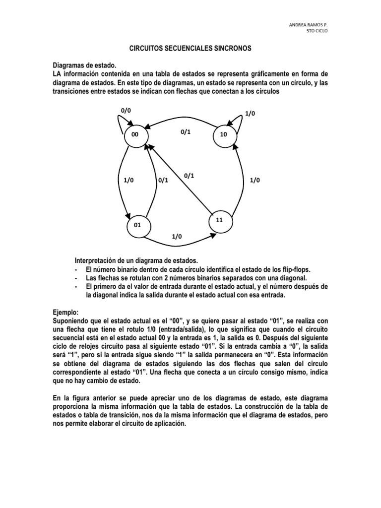 Circuitos Secuenciales Sincronos | PDF | Ingenieria Eléctrica | Ingeniería Informática