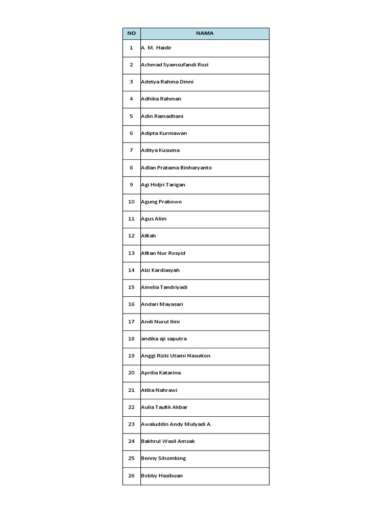 List Abstrak Pik Pdpi 2022 Untuk Peserta | PDF