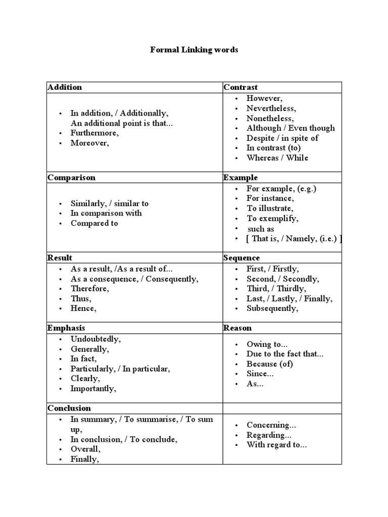 Linking Words (Concise) | PDF