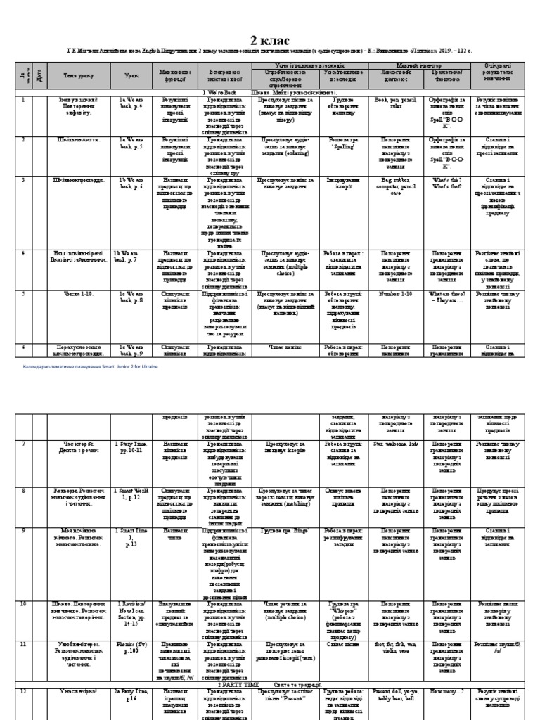 КТП Smart Junior 2 | PDF